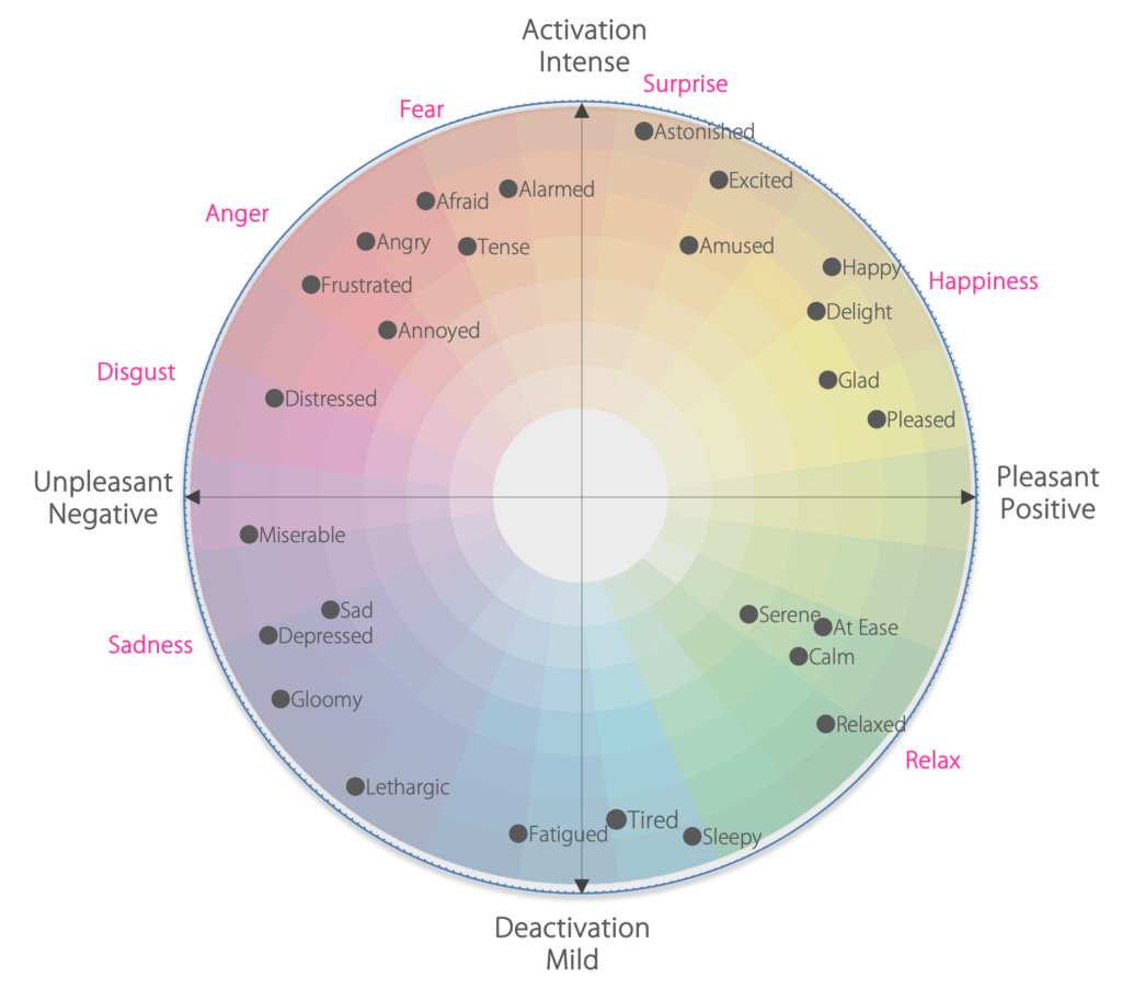 The Potential of Emotion in UX Design | Spectrum Tokyo